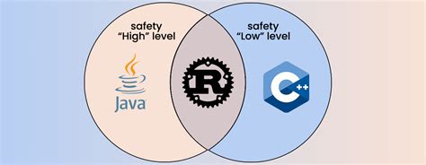 Exploring Solanas Strength A Deep Dive Into Rust Programming Language