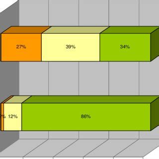 Example Of Results Slide Presented To Workshop Participants Orange Download Scientific