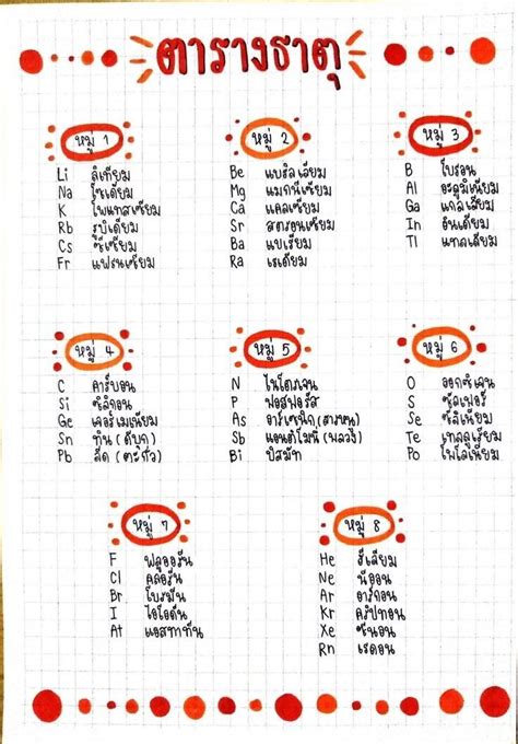 ปักพินโดย Maxtt Maxtt ใน อะไรเอ่ยน่ารัก ตารางธาตุ ชีววิทยาศาสตร์