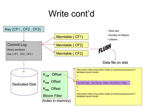 Cassandra Nosql Ppt