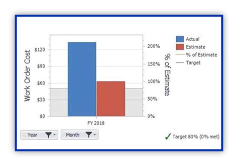 Key Performance Indicators Software For Manufacturing Global Shop
