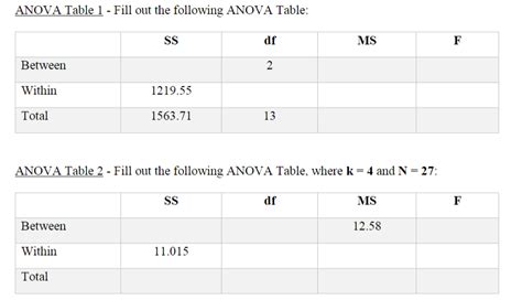 solved anova table 1 fill out the following anova table