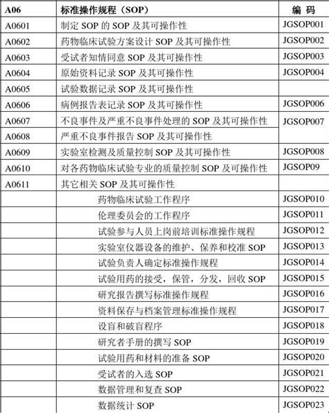 标准操作规程sopword文档在线阅读与下载文档网