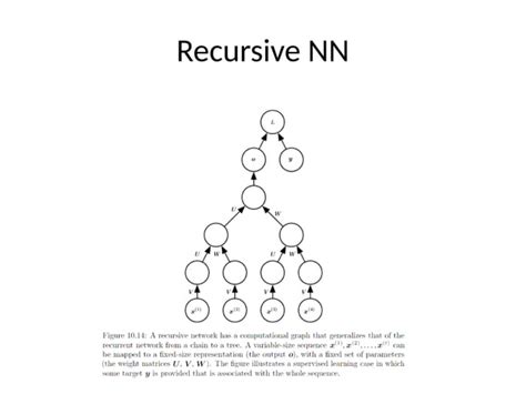 Sequence Modeling Rnn Anand Kumar 1pptx