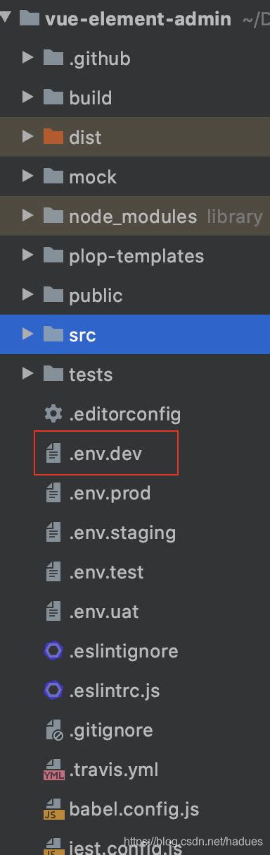 3 Vue入门实战教程之vue Element Admin初体验vue Element Admin Csdn博客