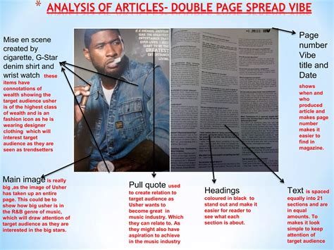 Analysing Articles Dizzee Mag Ppt Ppt