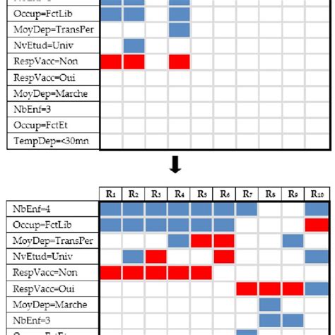 Visualization Of The 2nd Iteration Download Scientific Diagram
