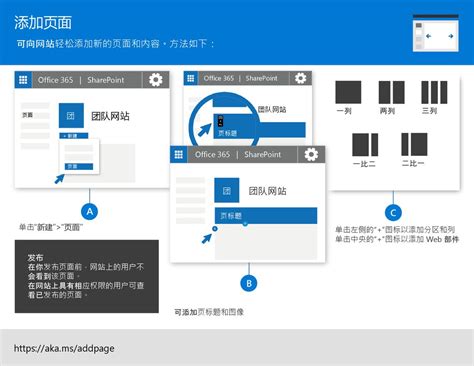 如何自定义microsoft Sharepoint Online 网站 Ppt Download
