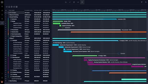 What Is Lean Portfolio Management A Quick Guide