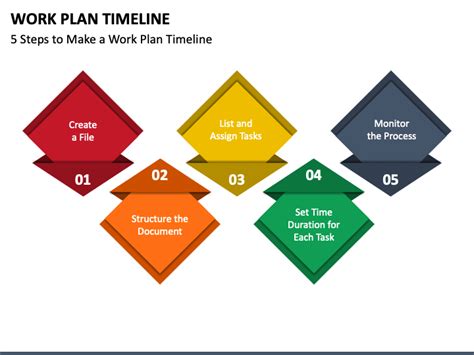 Work Plan Timeline PowerPoint And Google Slides Template PPT Slides