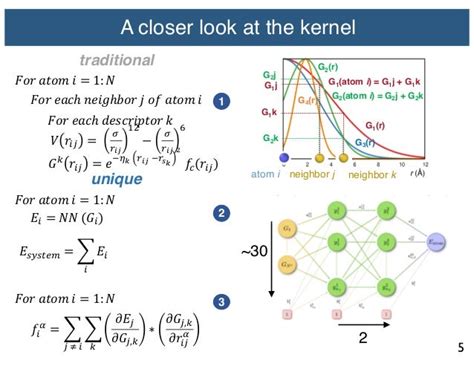Implementing A Neural Network Potential For Exascale Molecular Dynami…