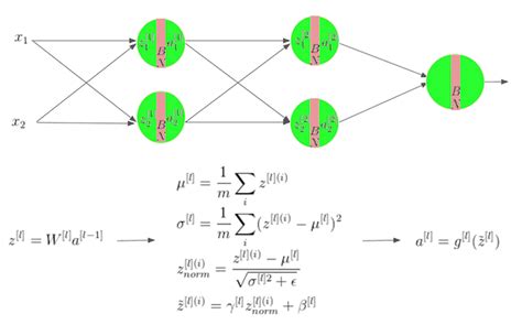 Batch Normalization Learn Opencv