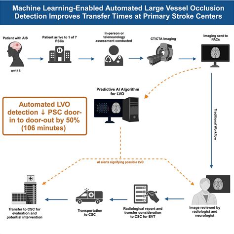 Vol 4 No 3 Stroke Vascular And Interventional Neurology