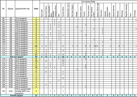 1572 багш ажилтны сул орон тоо байна