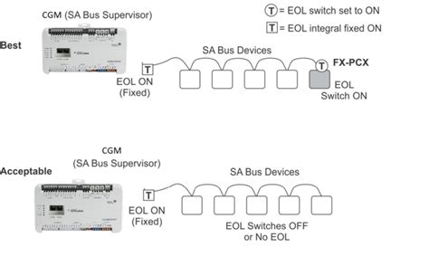 End Of Line Termination On Sa Bus Facility Explorer Lit 12011670 Communications Bus Ms