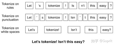 Nlp中常见的分词算法（bpe、wordpiece、unigram、sentencepiece） Csdn博客