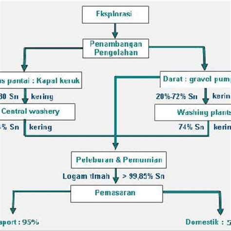 Steps In The Fuzzy Analytic Hierarchy Process Ahp Algorithm