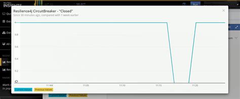 The Future Of Spring Clouds Hystrix Project