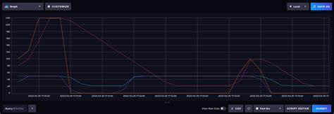 Influxdb