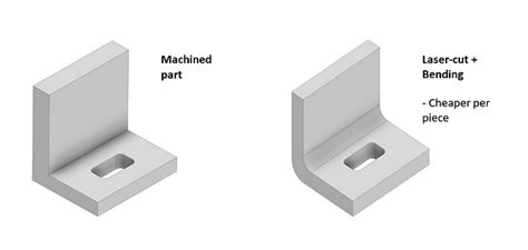 7 Ways To Reduce Cnc Machining Costs Makerverse