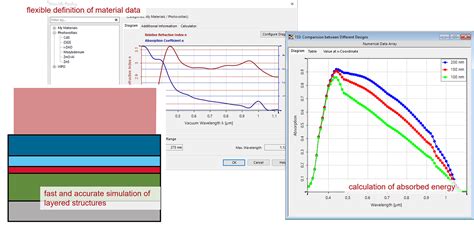 Absorption In A Cigs Solar Cell Lighttrans