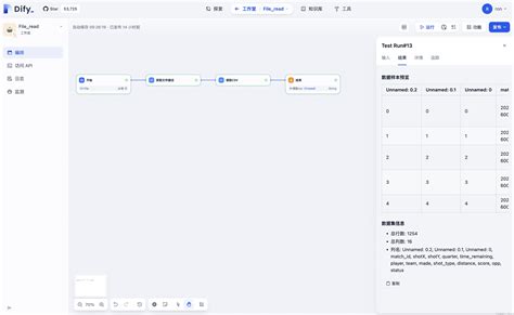 Awesome Dify Workflow 分享一些好用的 Dify Dsl 工作流程，自用、学习两相宜。 Sharing Some