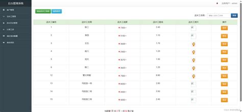【毕业设计 免费】送水管理系统送水管理系统毕业设计 Csdn博客