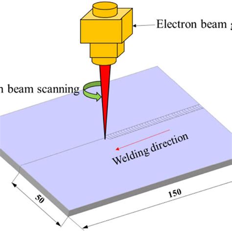 Schematic Diagram Of Extracting Position And Dimensions For Analysis Download Scientific