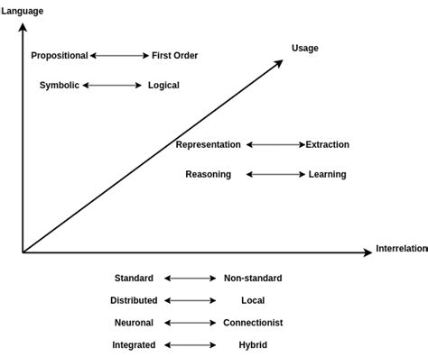 Classification By Sebastian And Pascal 71 Download Scientific Diagram