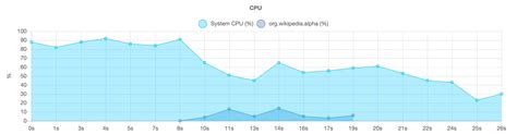 View App Profiling For Flutter Integration Tests Browserstack Docs
