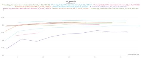 GitHub JdRion Semantic Textual Similarity STS Competition Naver Connect BoostCamp
