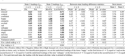 Table 1 From Latent Markov Latent Trait Analysis For Exploring