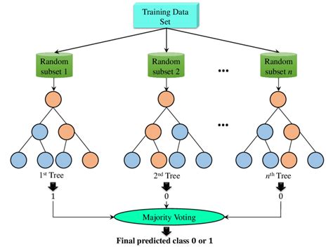 Schematic Diagram Of RF Download Scientific Diagram