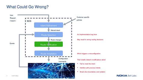 Witnessing Network Transformations Ppt Download