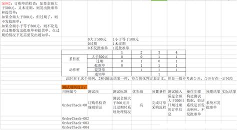 常用八大测试用例设计方法附案例 知乎