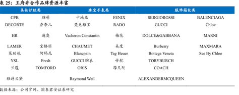 重点标的盈利预测表（20240827 2024年08月 行业研究数据 小牛行研