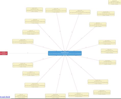 Zigbee2mqtt Show The Networkmap In Home Assistant Share Your Projects Home Assistant Community
