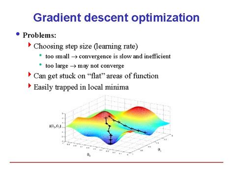 Classification And Prediction Regression Via Gradient Descent Optimization
