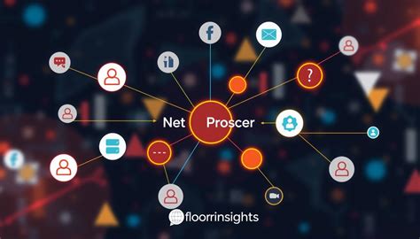 How Nps Can Guide Crisis Communication Strategies Nps In Crisis Management Floorinsights