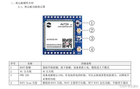 Stm324g模块与服务器通信stm32 4g模块 Csdn博客 Stm324g模块与服务器通信stm32 4g模块 Csdn博客