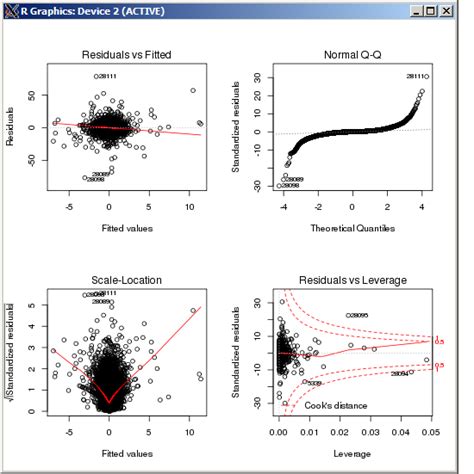 Maximum Likelihood Robust Regression Setting The Limit Between