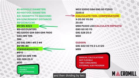 Macromill On Linkedin Macromill Macro Programming Vs Gm Coding