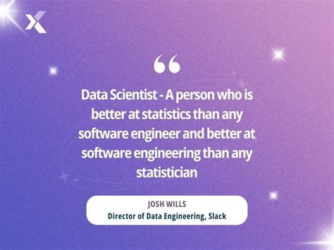 Analytixlabs On Linkedin Datasciencequote Datasciencemotivation