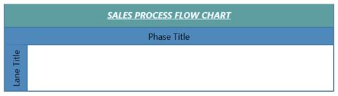 Swimlane In Wpf Diagram Control Syncfusion®