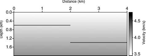 Figure 2 From Imaging Diffraction Points Using The Local Image Matrices