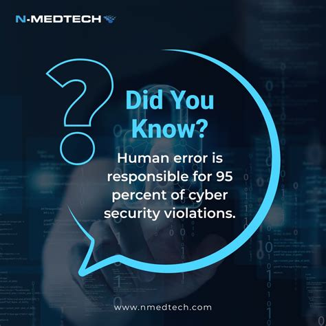 Onlinesafety Cybersecurity Staysafeonline Strongpasswords Phishingawareness Softwareupdate