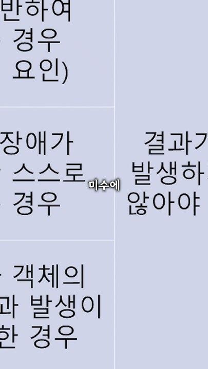 팔을 자른남성 Youtube