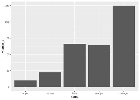 Chapter Data An R Companion For Introduction To Data Mining