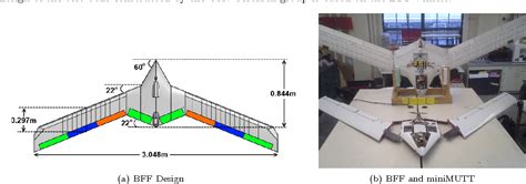 Figure 1 From Sensitivity Of Robust Flutter Boundary To Model