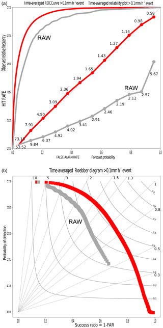 NPG From Research To Applications Examples Of Operational Ensemble Post Processing In France